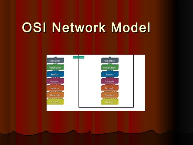 Osi Network Model Ppt Ppt Computer Networking Computing