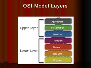 OSI Network model ppt | PPT | Computer Networking | Computing