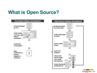 Open Source Info From Us | PPT