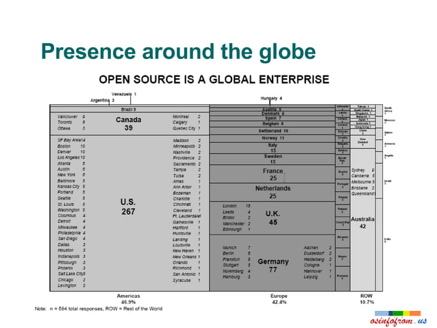 Open Source Info From Us | PPT