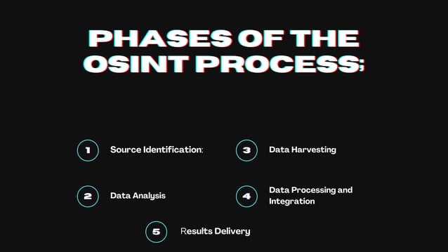 OSINT | PDF | Technology & Computing