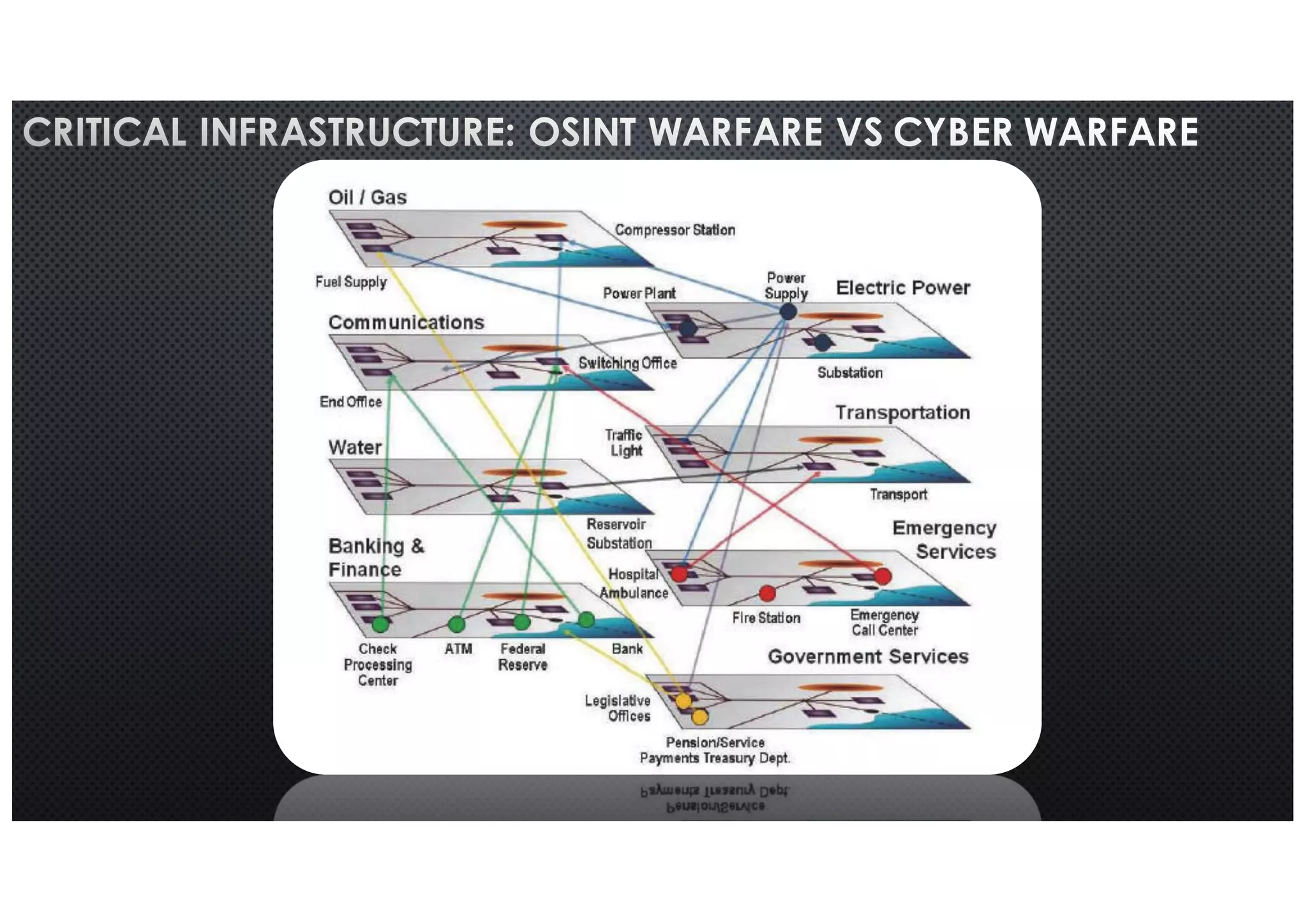 OSINT 2.0 - Past, present and future | PDF