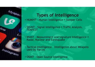 OSINT- Leveraging data into intelligence | PDF | Search | Internet