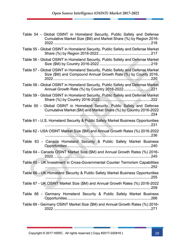 OSINT (Open Source Intelligence) Market - 2017 2022 - Sample Report