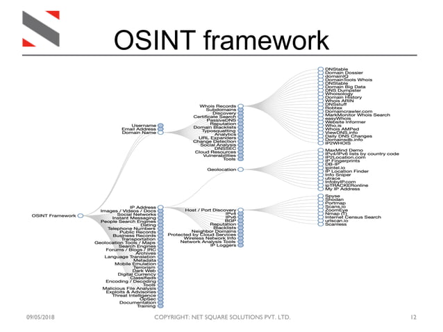 OSINT: Open Source Intelligence - Rohan Braganza | PPT