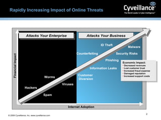 Open Source Intelligence Overview | PPT