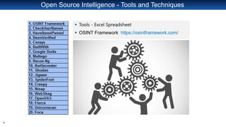 Osint presentation nov 2019 | PDF
