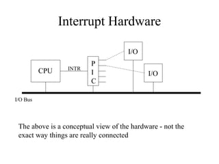 Os introduction | PPT