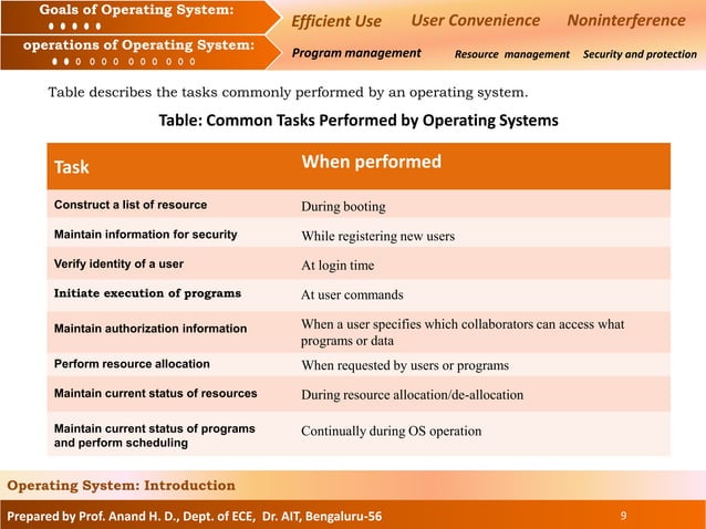 OS introduction | PDF | Operating Systems | Computer Software and ...