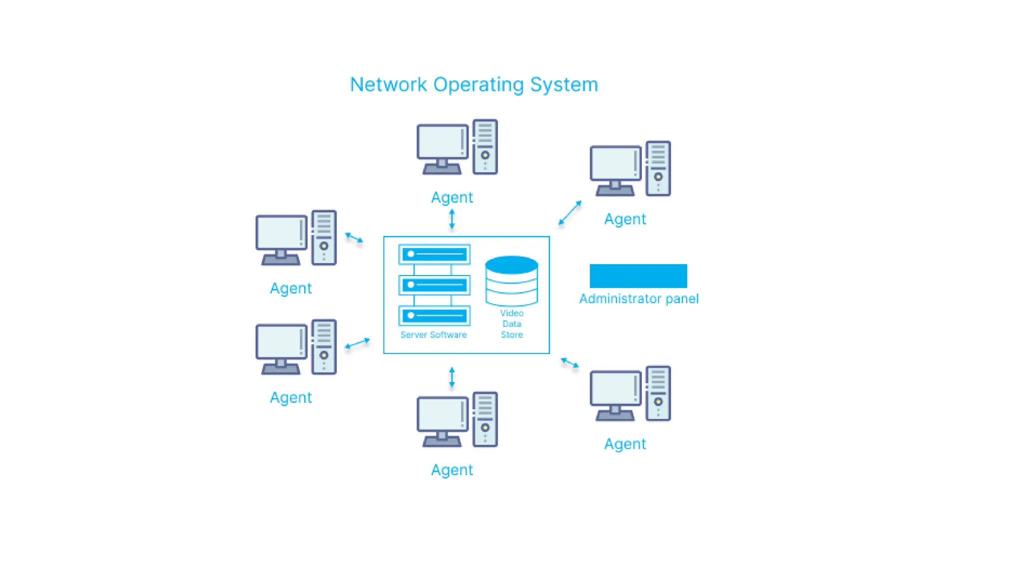 operating system introduction (software) | PPT operating system introduction (software) | PPT