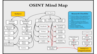 Osint skills | PPT