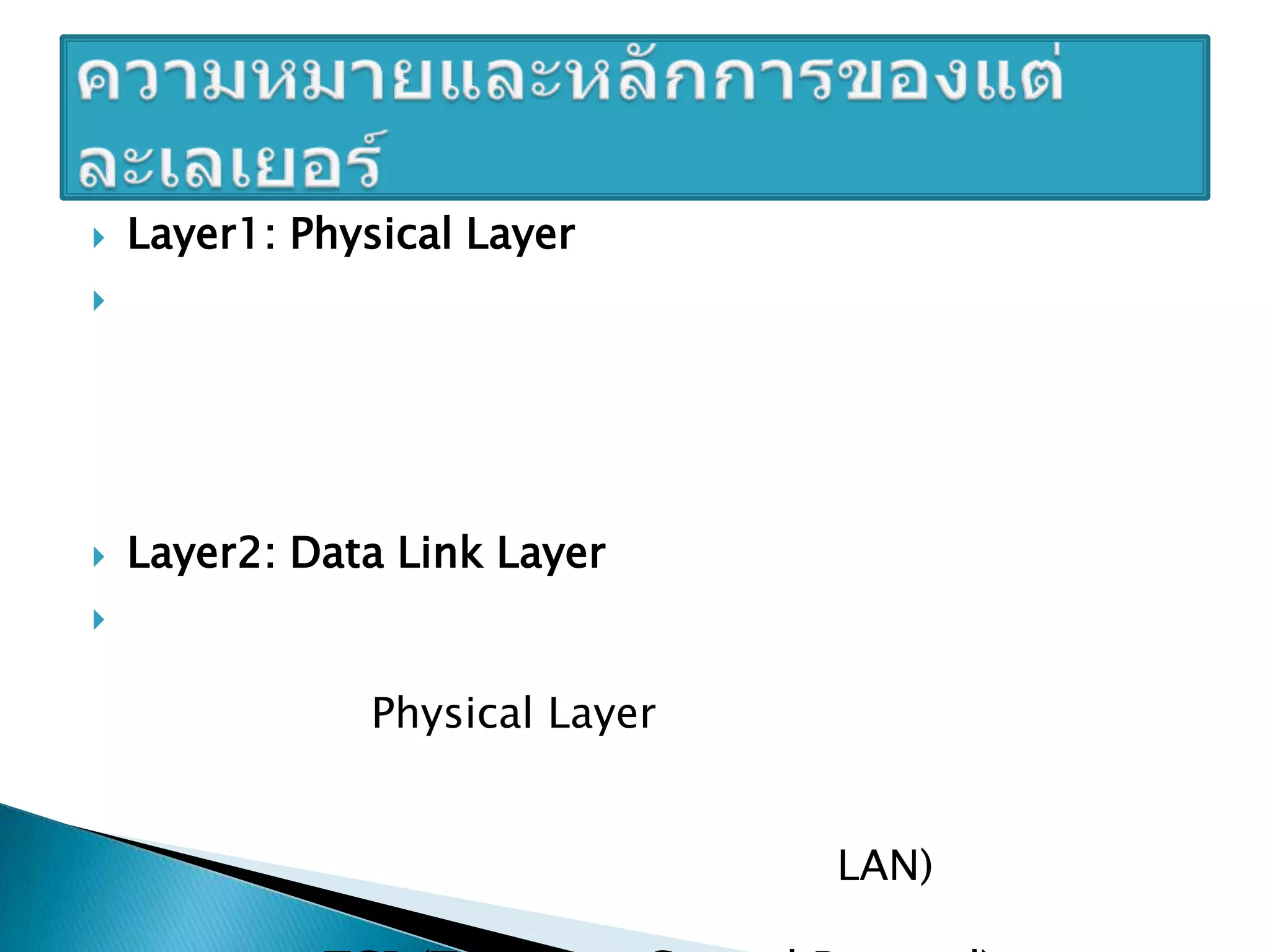 Osi Open Systems Interconnect Model Ppt