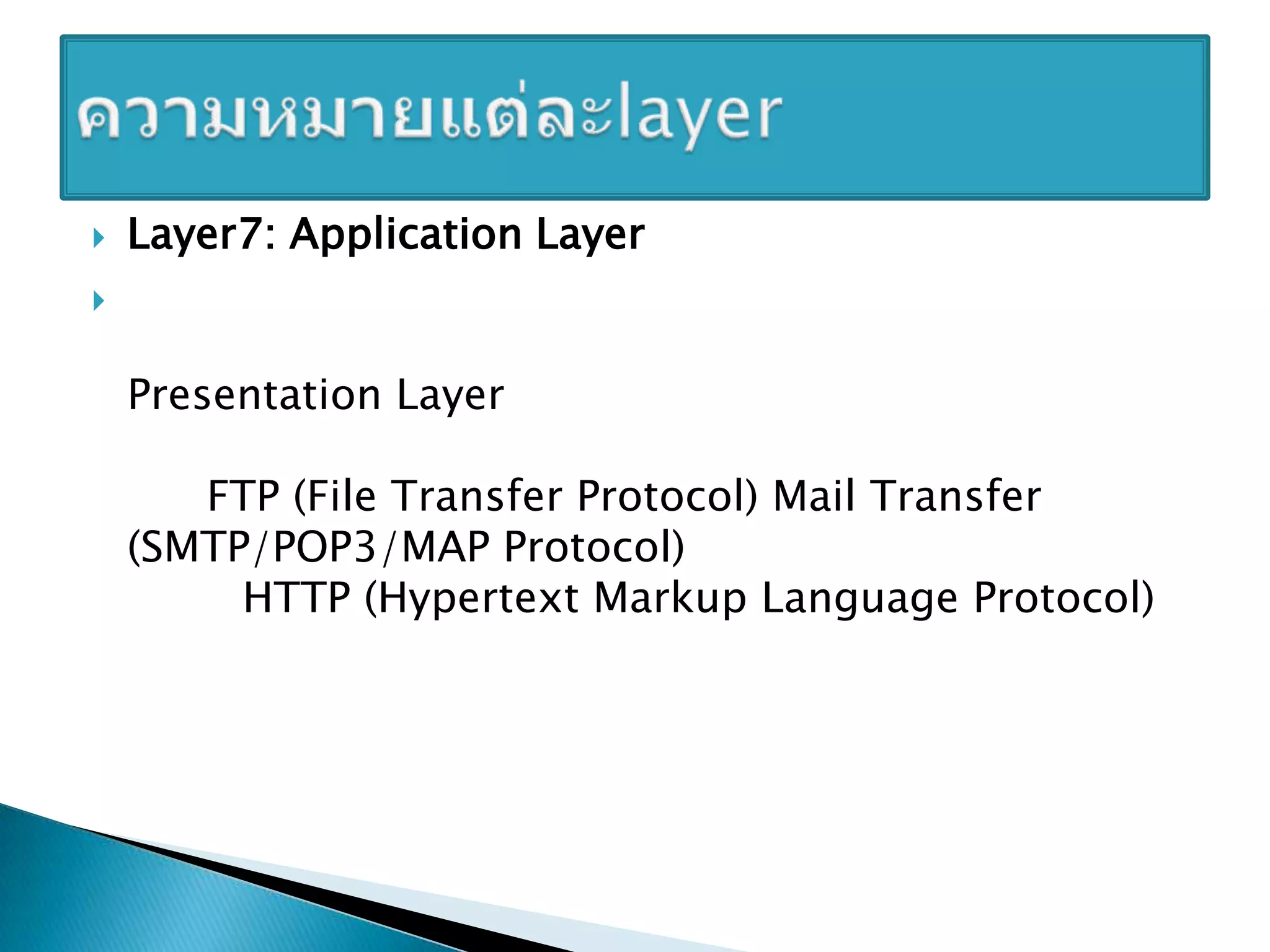 Osi Open Systems Interconnect Model Ppt