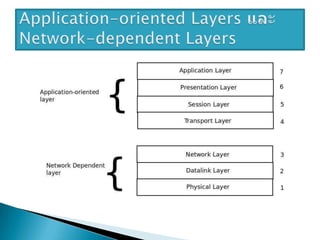 Osi (open systems interconnect) model | PPT
