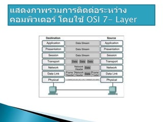 Osi (open systems interconnect) model | PPTX
