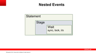 OSI_MySQL_Performance Schema | PPT