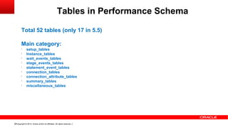 OSI_MySQL_Performance Schema | PPT