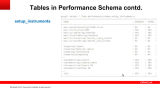 OSI_MySQL_Performance Schema | PPT