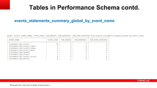 OSI_MySQL_Performance Schema | PPT