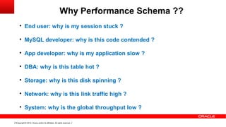 OSI_MySQL_Performance Schema | PPT