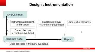 OSI_MySQL_Performance Schema | PPT