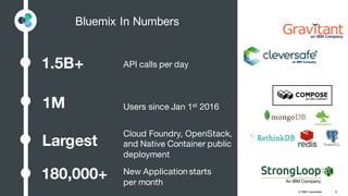 Deliver on your innovation goals with IBM Bluemix | PPT