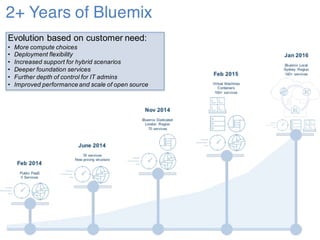 IT Roadmap Atlanta Deliver on your innovation goals with IBM Bluemix | PPT