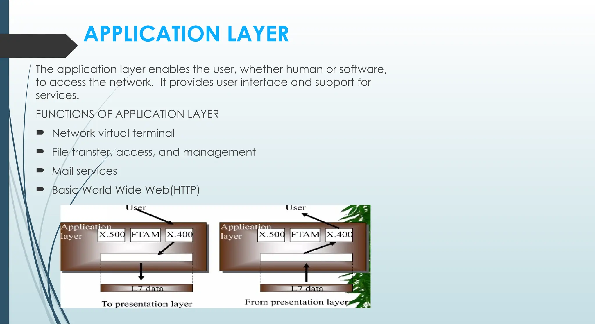 OSI reference model and the TCP/IP reference model | PPT