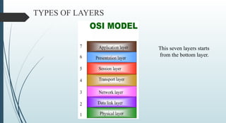 OSI reference model and the TCP/IP reference model | PPT