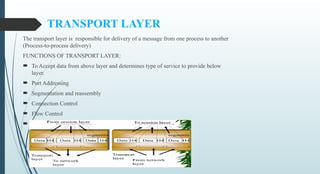 OSI reference model and the TCP/IP reference model | PPT