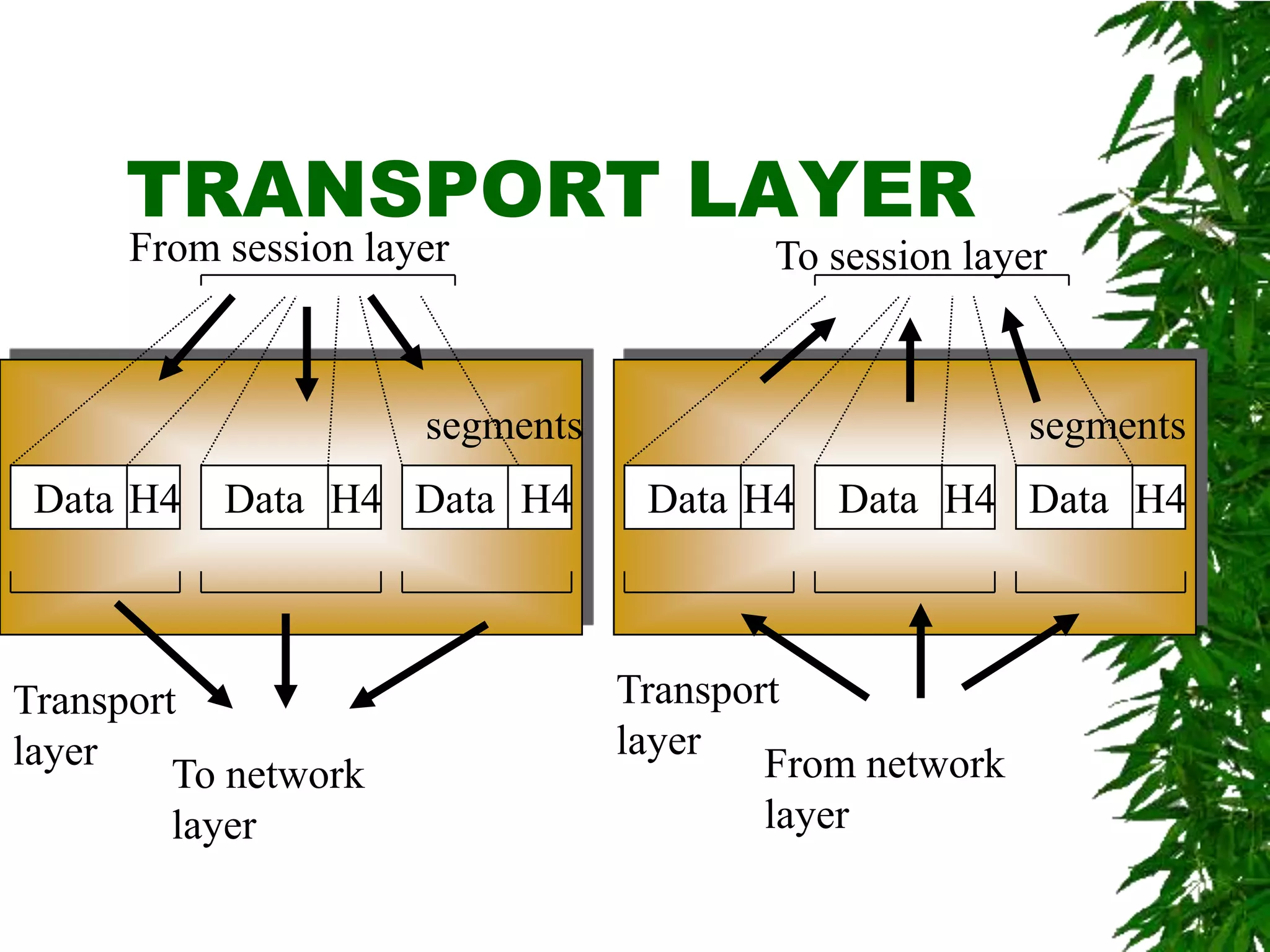 Osi reference model | PPTX
