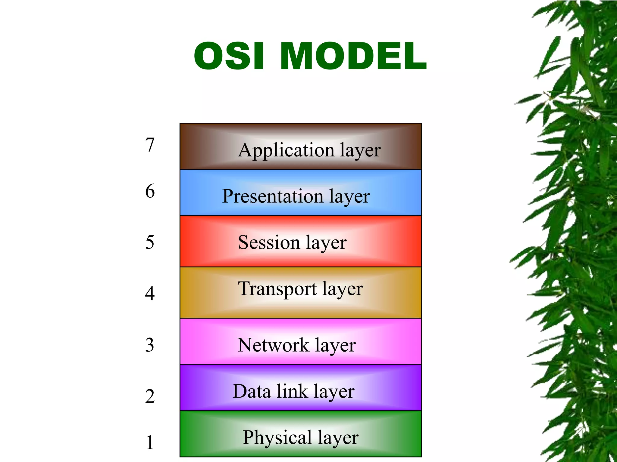 Osi reference model | PPTX