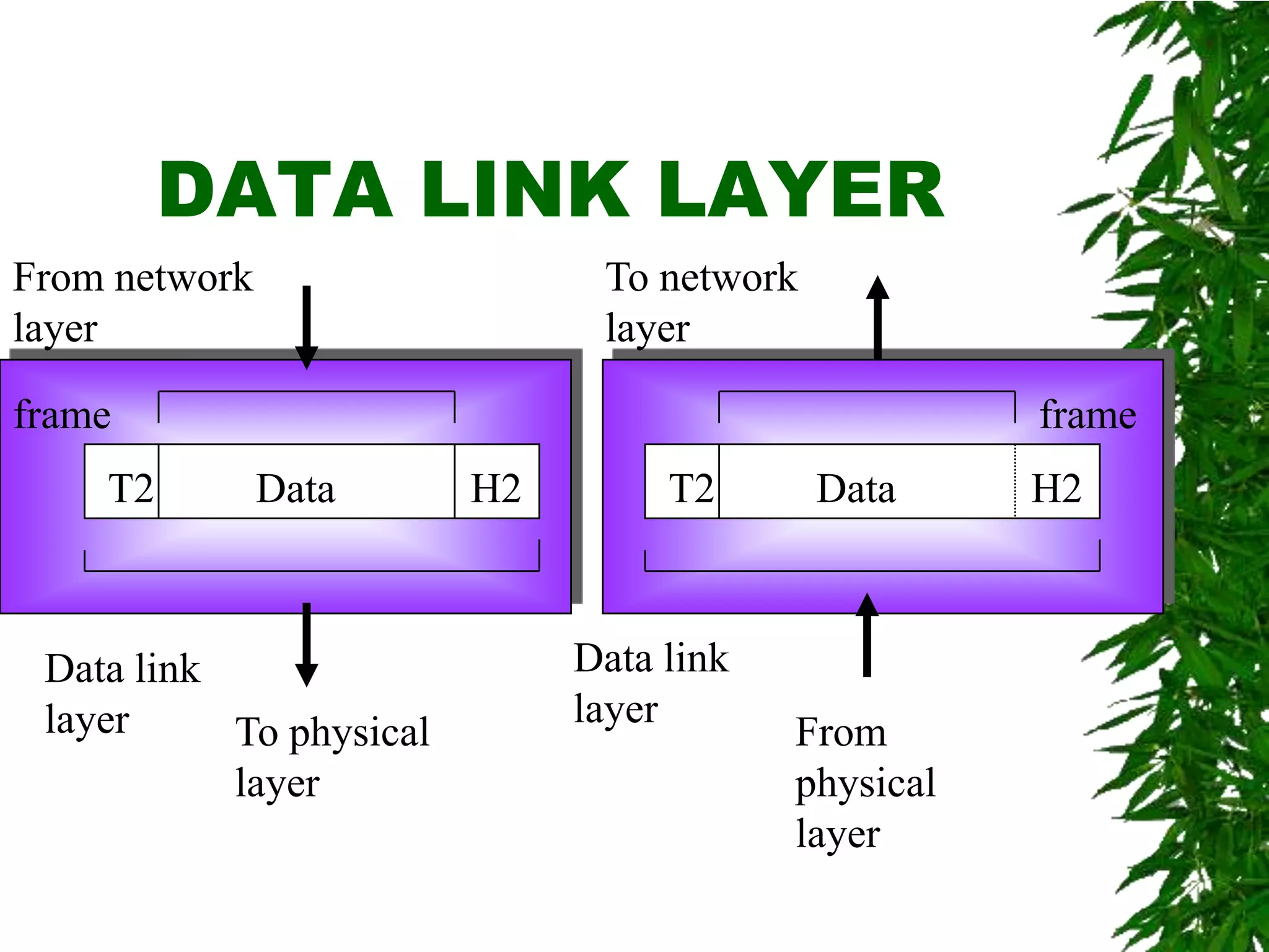 Osi reference model | PPTX