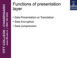 ITFT_Osi reference model | PPT