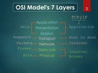 OSI reference model | PPTX