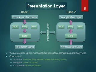 OSI reference model | PPTX