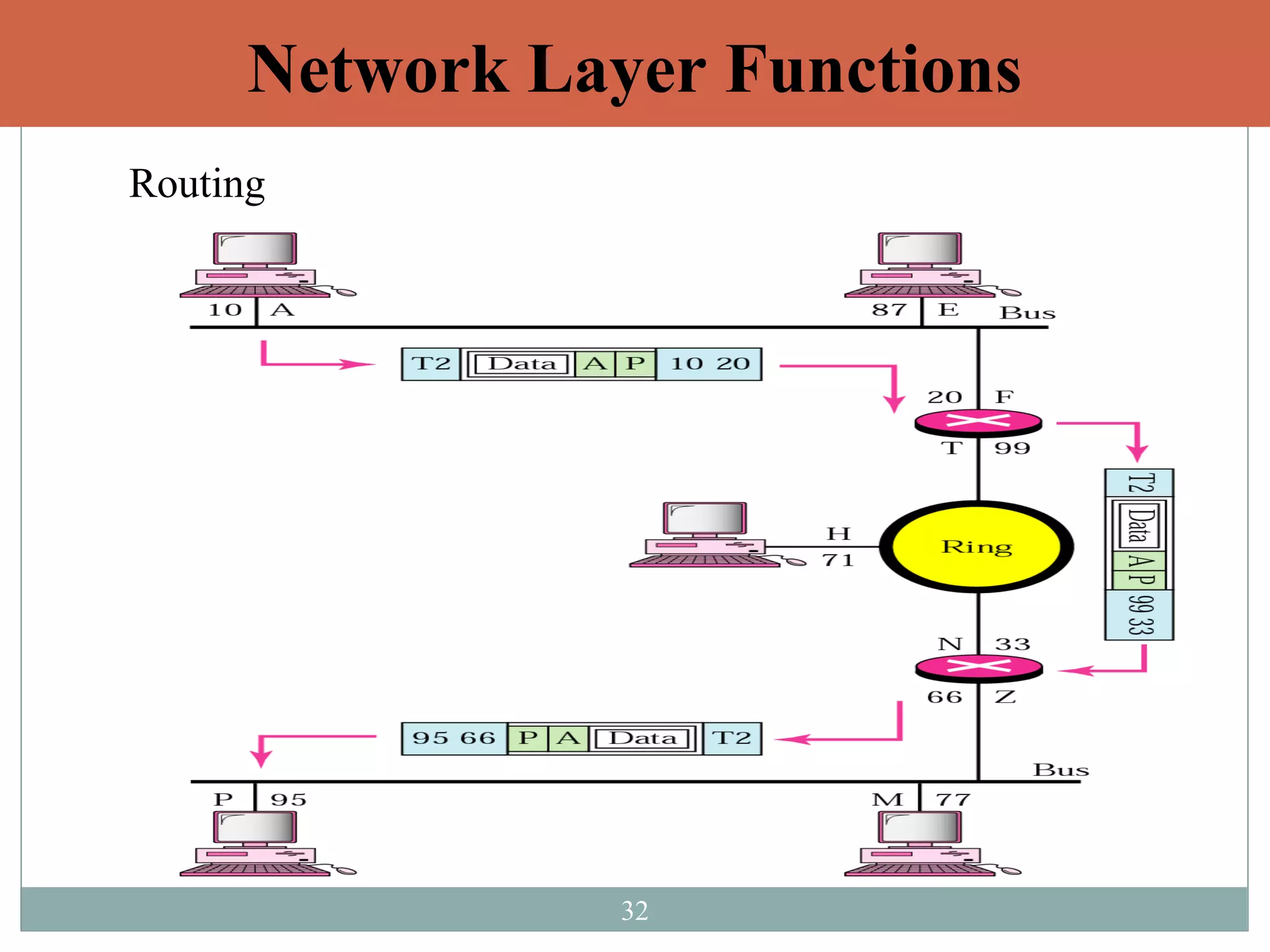 OSI Network Reference Model | PPT