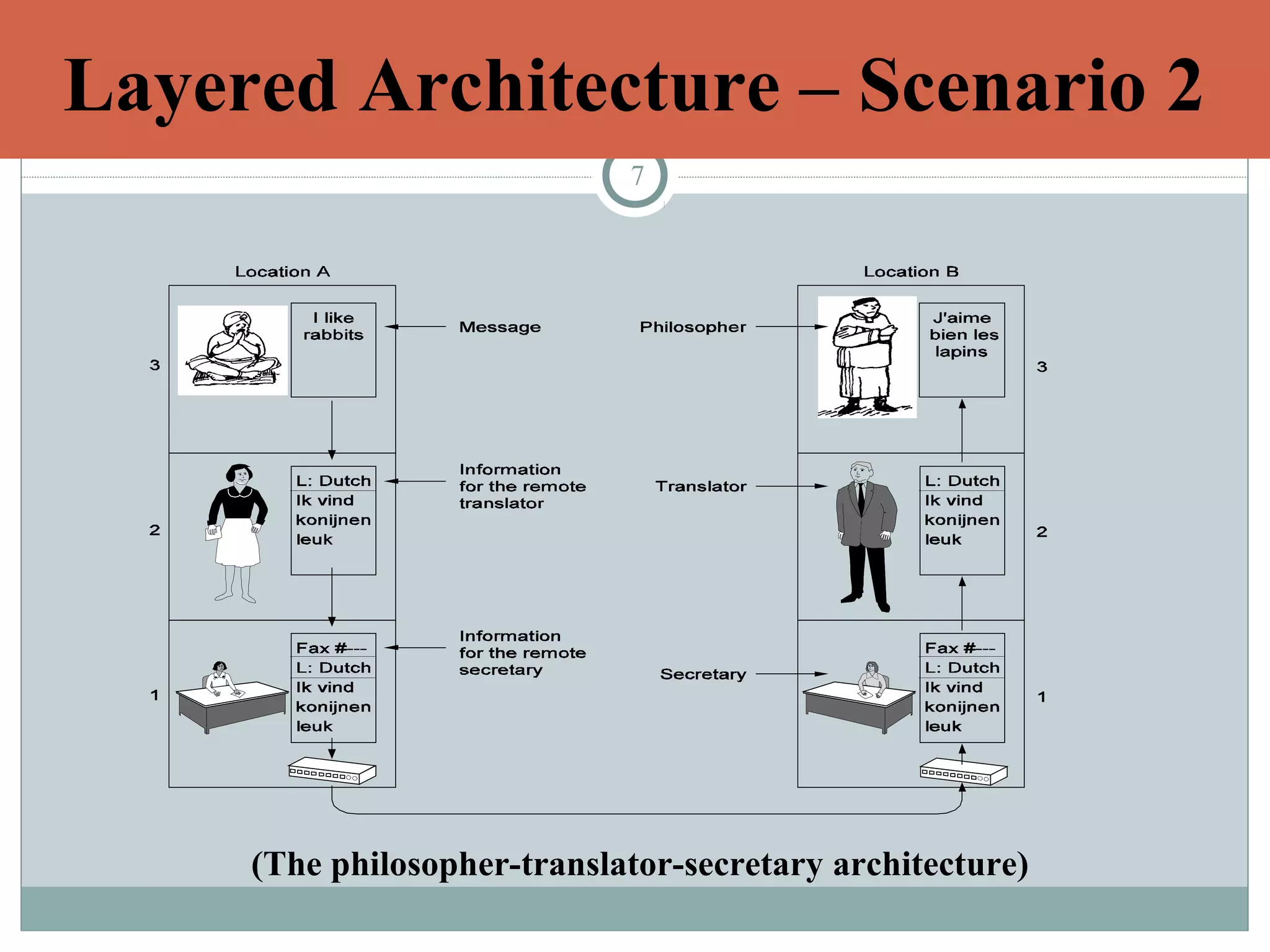 OSI Network Reference Model | PPT | Operating Systems | Computer ...