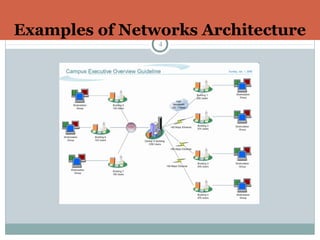 OSI Network Reference Model | PPT