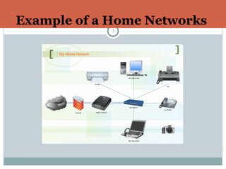OSI Network Reference Model | PPT