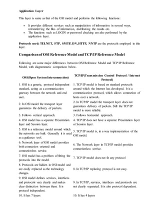 OsI reference model | PDF