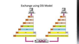 Osi reference model | PPTX