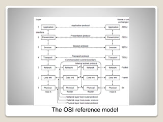 OSI reference model | PPT