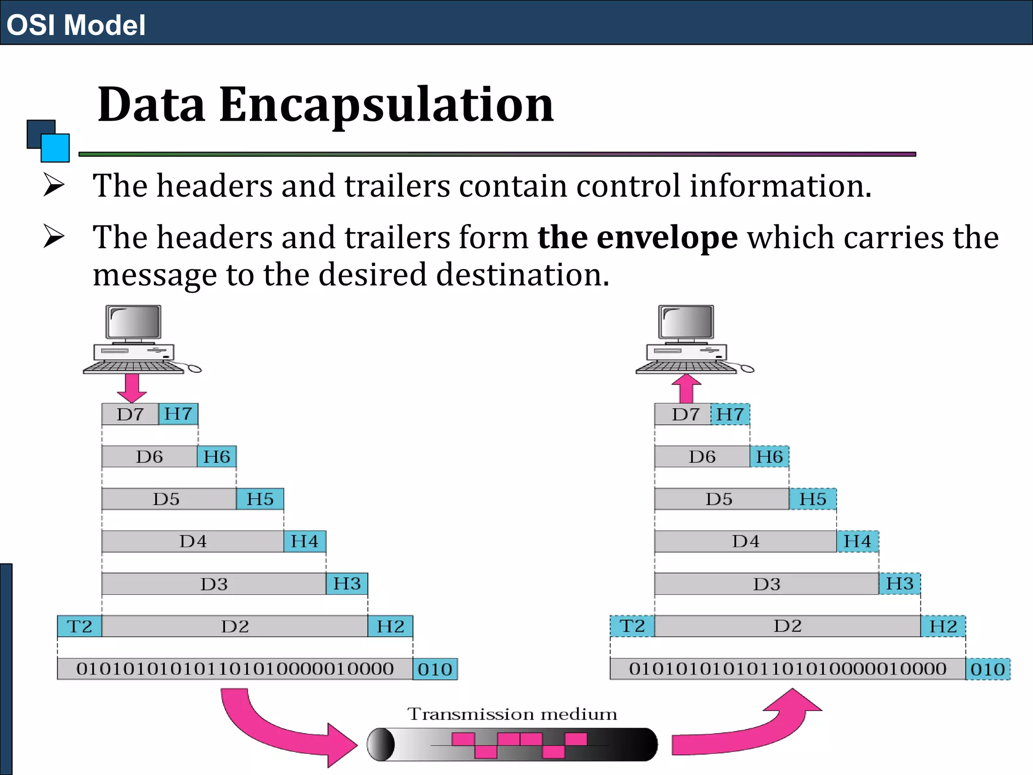 OSI Reference Model.pdf