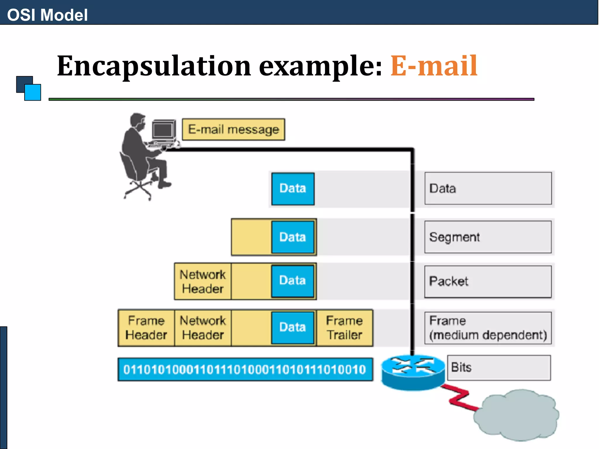 OSI Reference Model.pdf