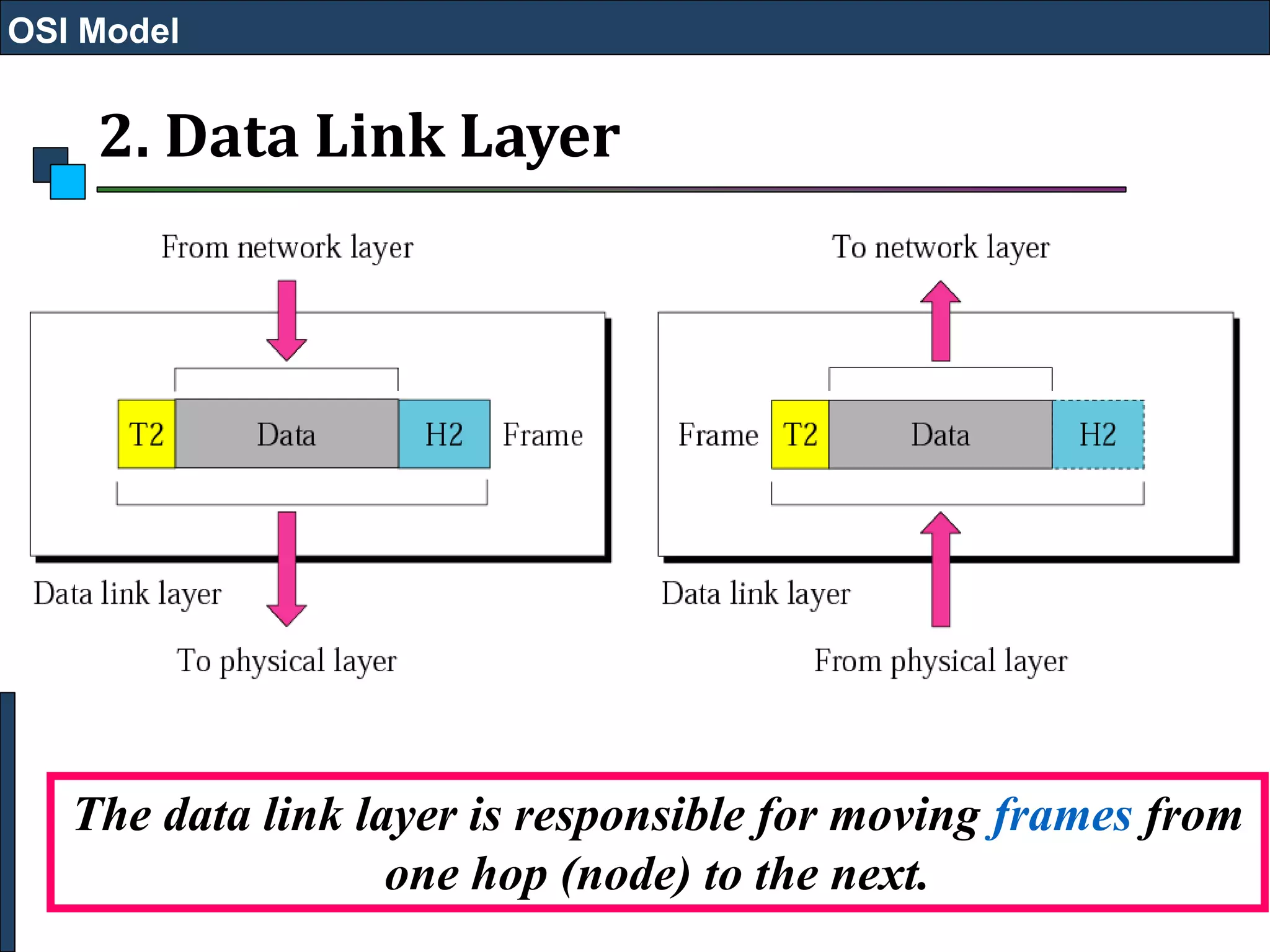 OSI Reference Model.pdf