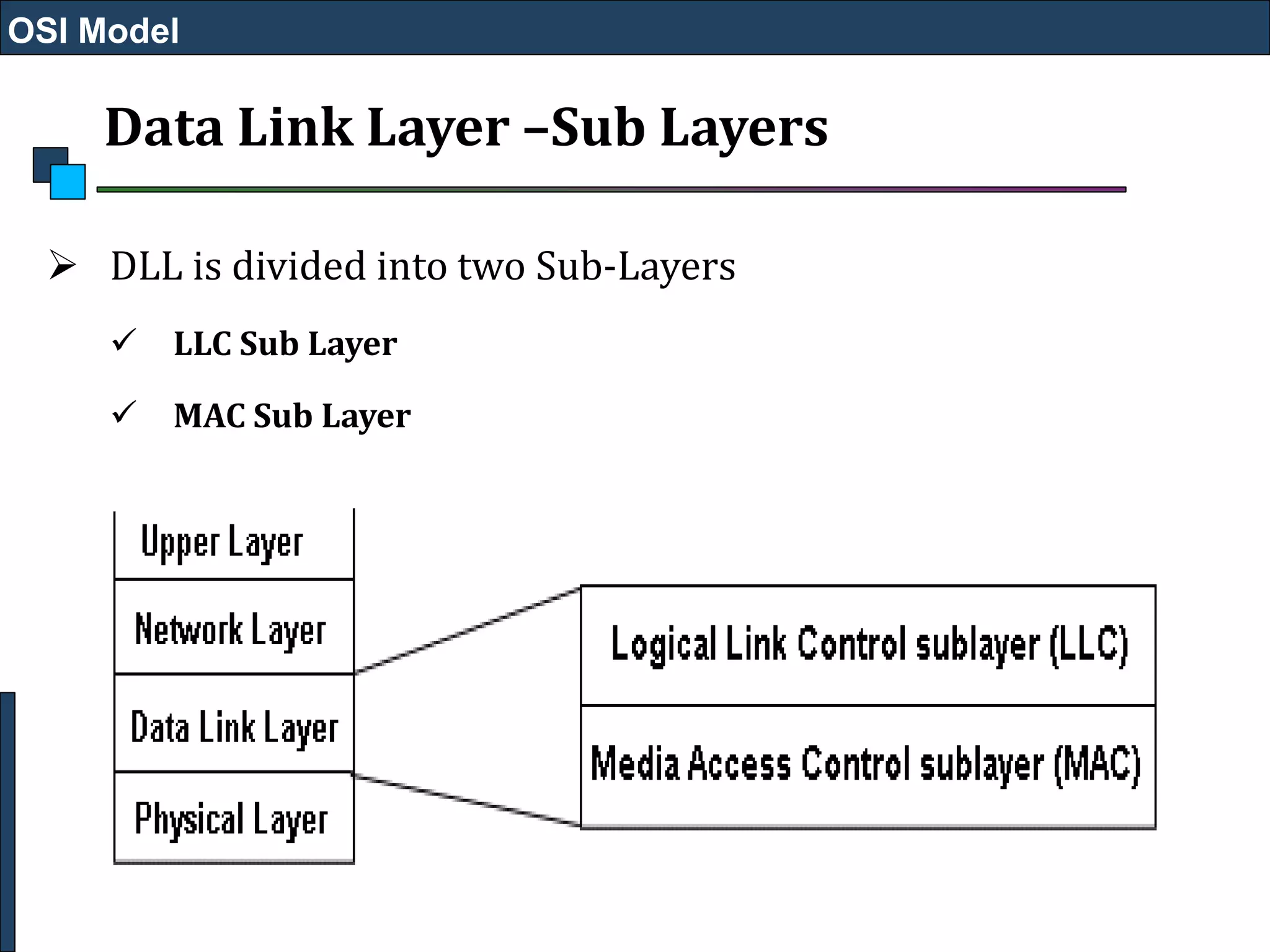 OSI Reference Model.pdf