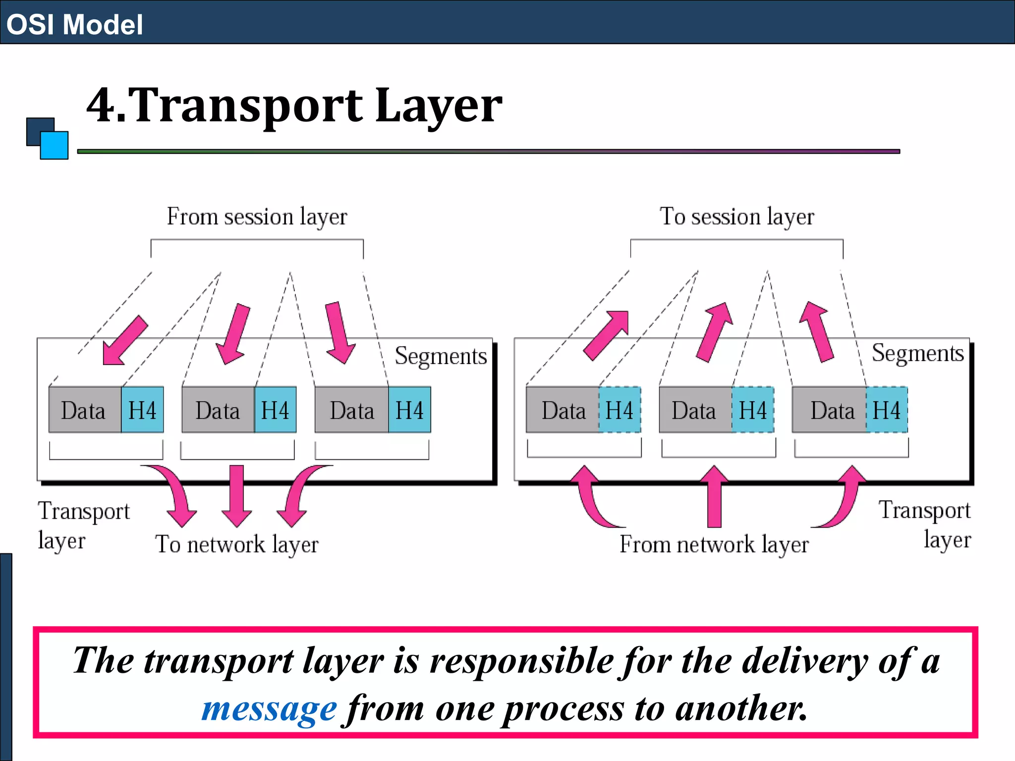 OSI Reference Model.pdf