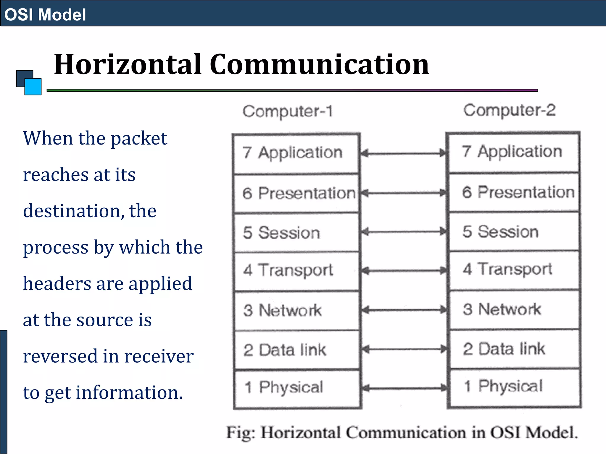 OSI Reference Model.pdf