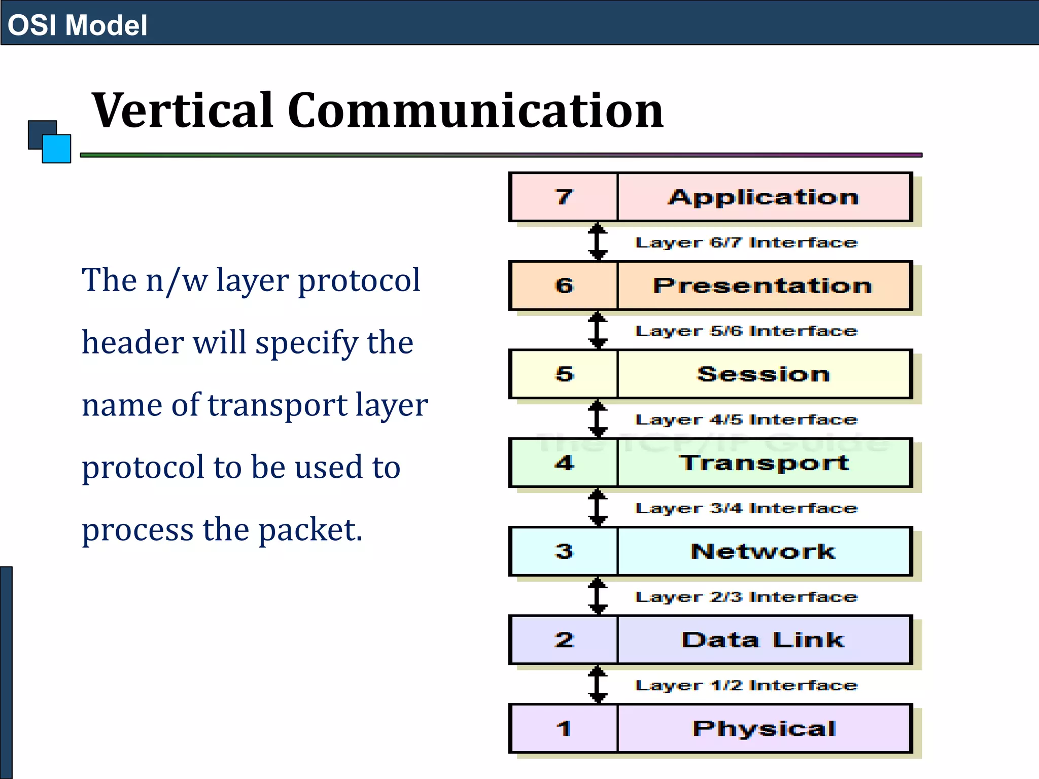 OSI Reference Model.pdf